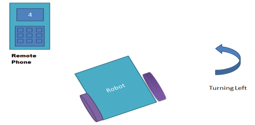 Dtmf Controlled Robot Using Arduino